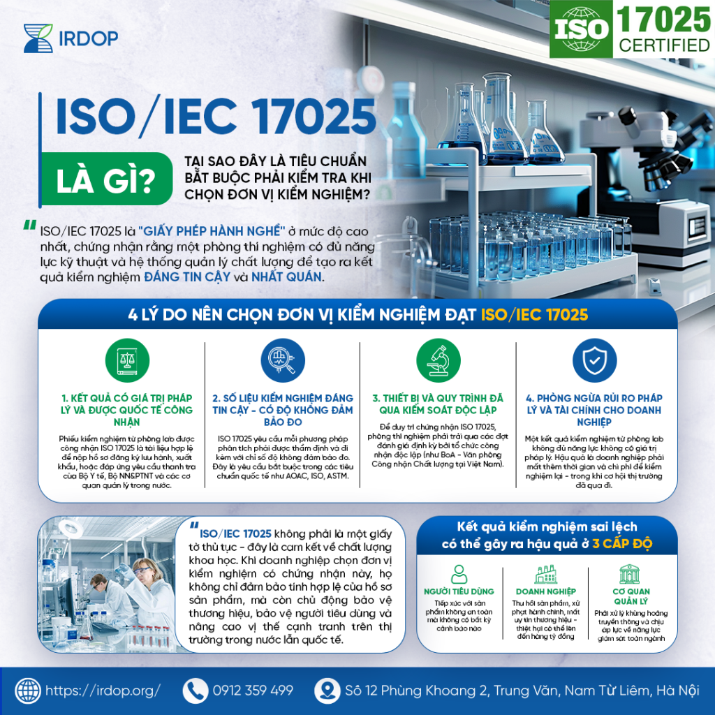 ISO 17025 Là Gì? Tại Sao Bắt Buộc Khi Chọn Kiểm Nghiệm