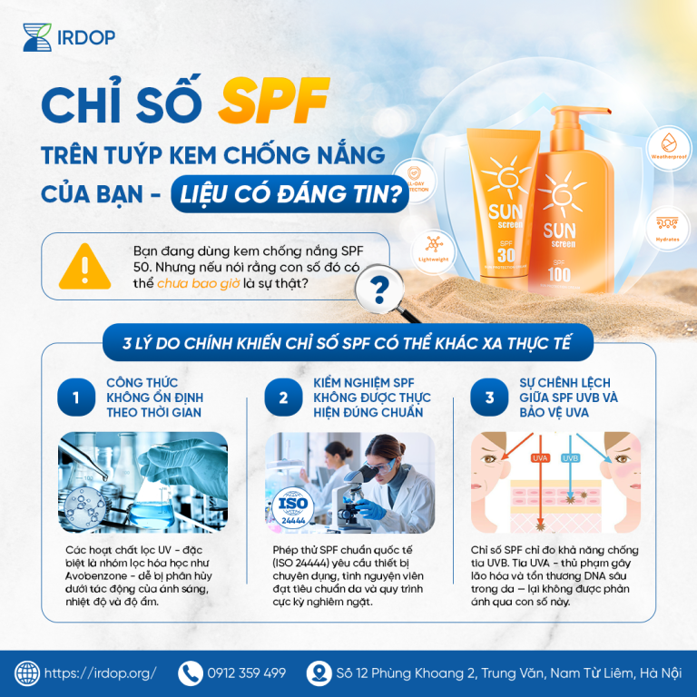 Chỉ Số SPF Trên Kem Chống Nắng Có Đáng Tin Không? Giải Đáp
